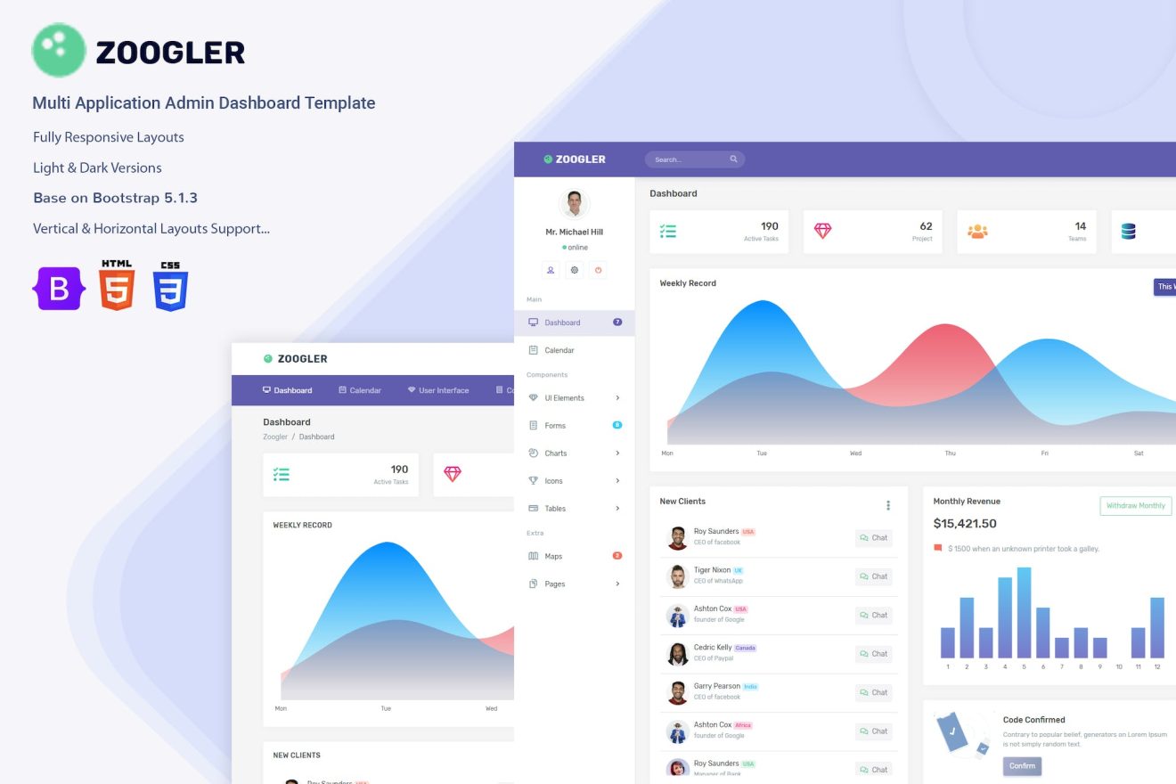 Admin - Admin Dashboard Template Zoogler Bootstrap 4 Admin Dashboard ...