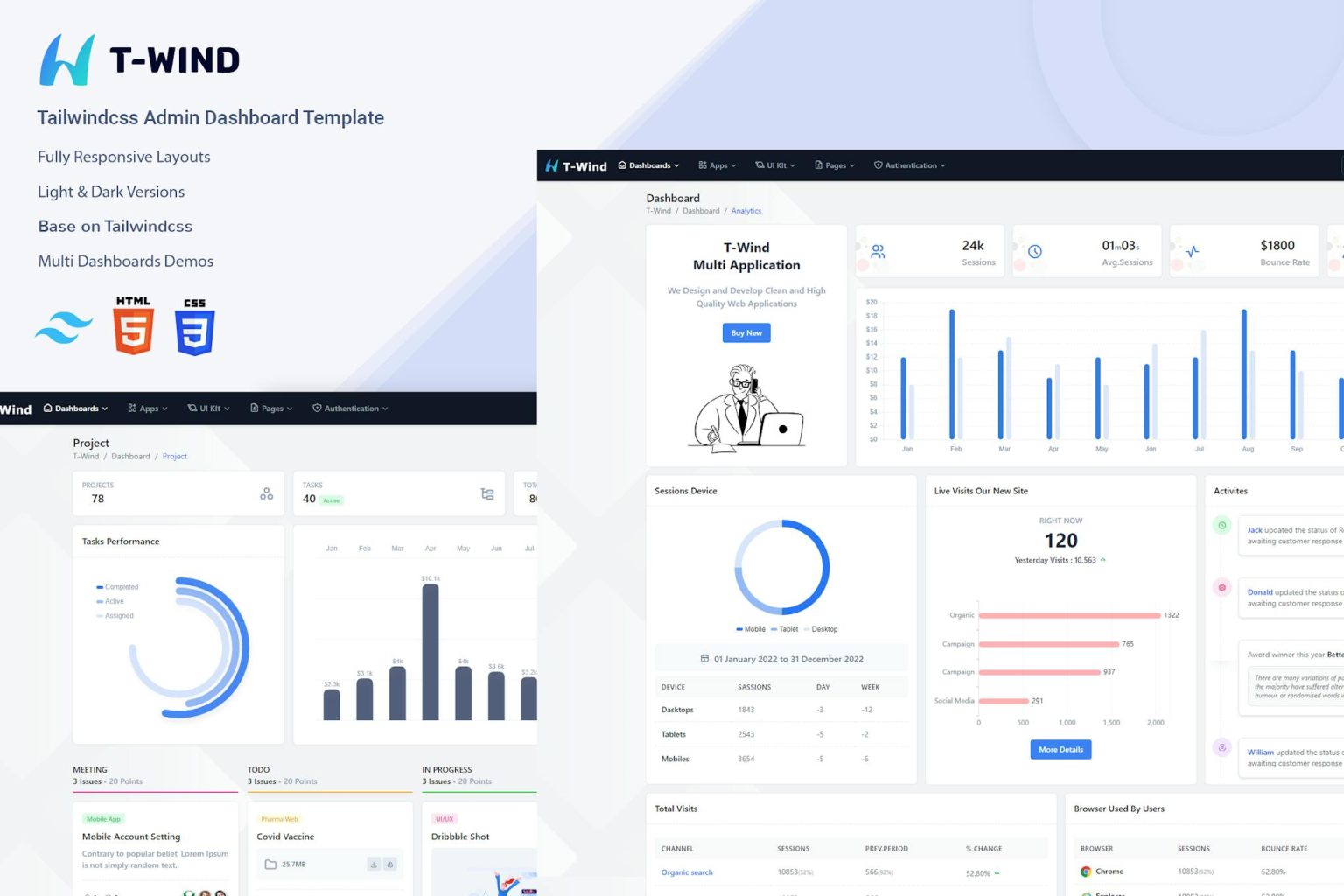 Admin- Tailwindcss Dashboard Template Tailwindcss Admin Dashboard Template - Prime Access