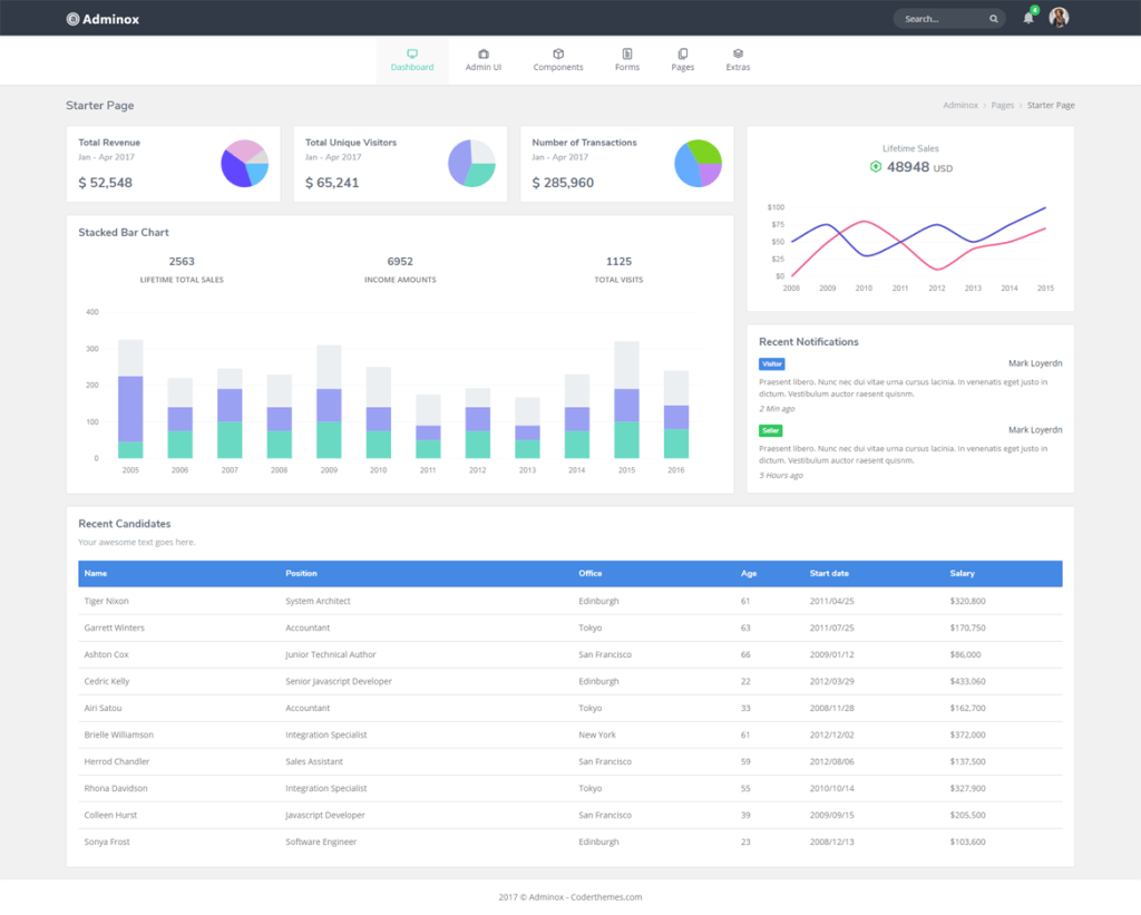 Adminox - Responsive Admin Dashboard & Frontend Adminox is a premium ...