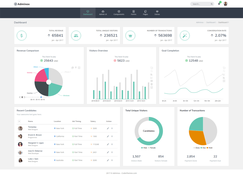 Adminox - Responsive Admin Dashboard & Frontend Adminox is a premium ...