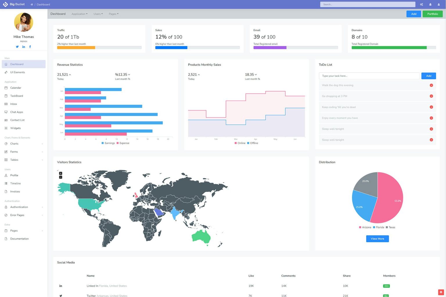 BigBucket Admin Template Bootstrap 4x dashboard admin template - Prime ...
