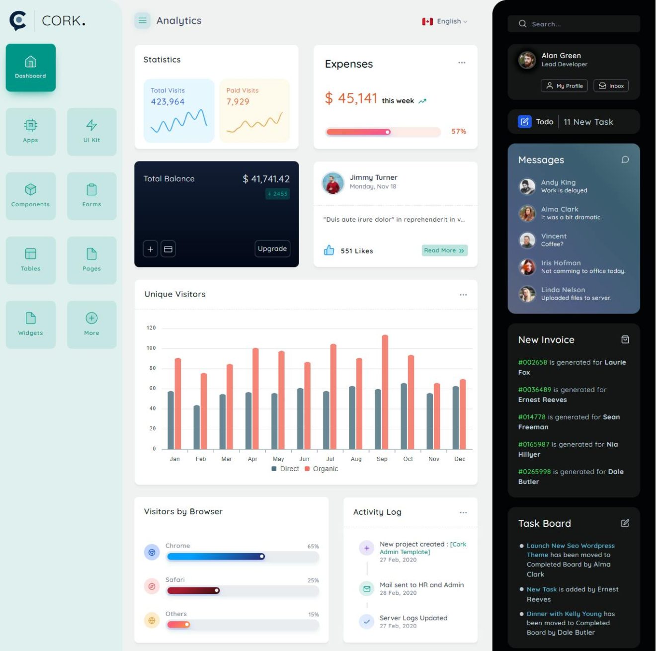 Cork Html And Laravel Admin Dashboard Cork Is A Responsive Admin