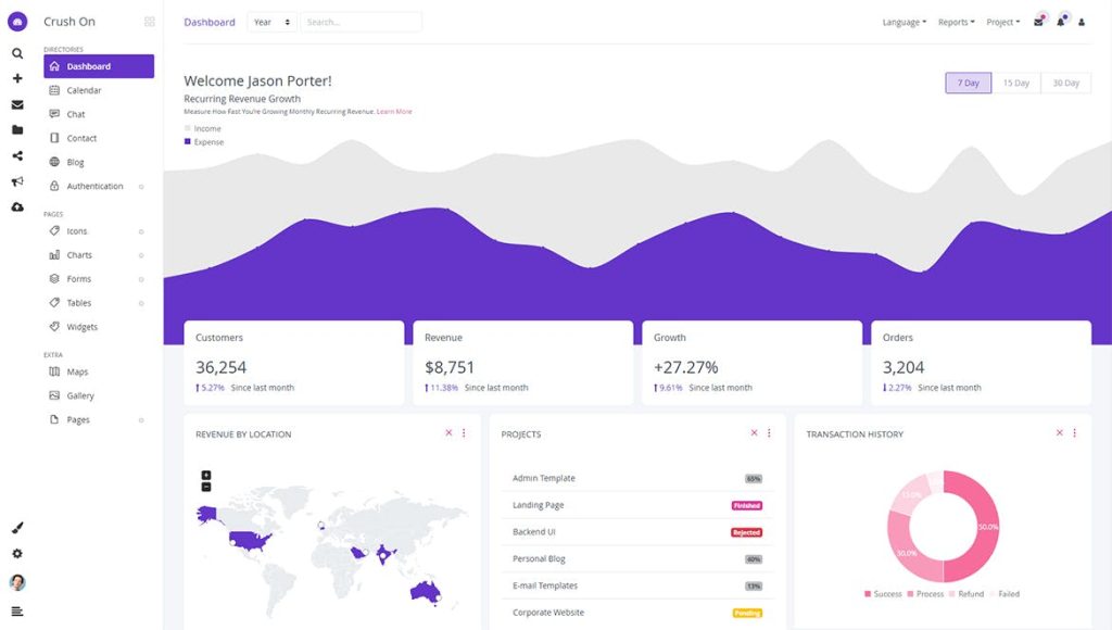 Crush It Admin Template And Ui Kit Its A Responsive Html Template Which Is Based On The