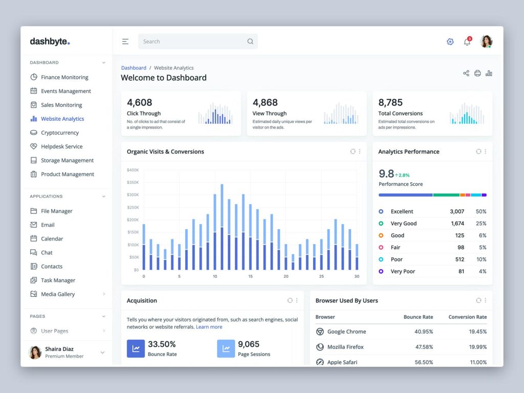 Dashbyte React 18 And Bootstrap 5 Dashboard Template Best Template Designs For Your Dashboard