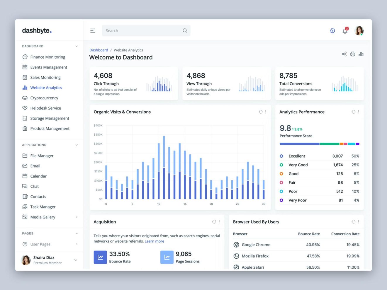 DashByte React 18 & Bootstrap 5 Dashboard Template Best template ...