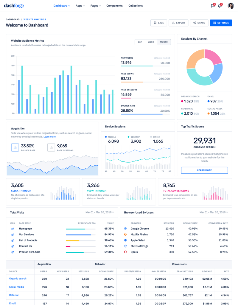 Dashforge Responsive Dashboard Admin Template Modern and Premium ...