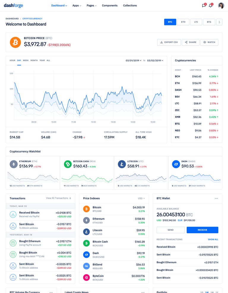 Dashforge Responsive Dashboard Admin Template Modern and Premium Quality Responsive Dashboard ...