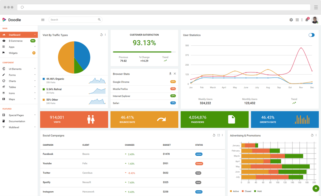 Doodle - The Ultimate Multipurpose Admin Template The Ultimate Multipurpose Admin Template ...