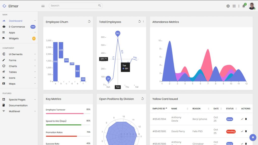 Elmer - Multipurpose Bootstrap Admin Dashboard Multipurpose Bootstrap ...