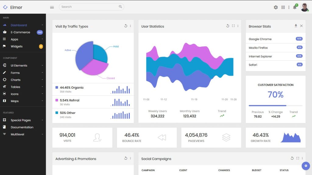 Elmer - Multipurpose Bootstrap Admin Dashboard Multipurpose Bootstrap ...