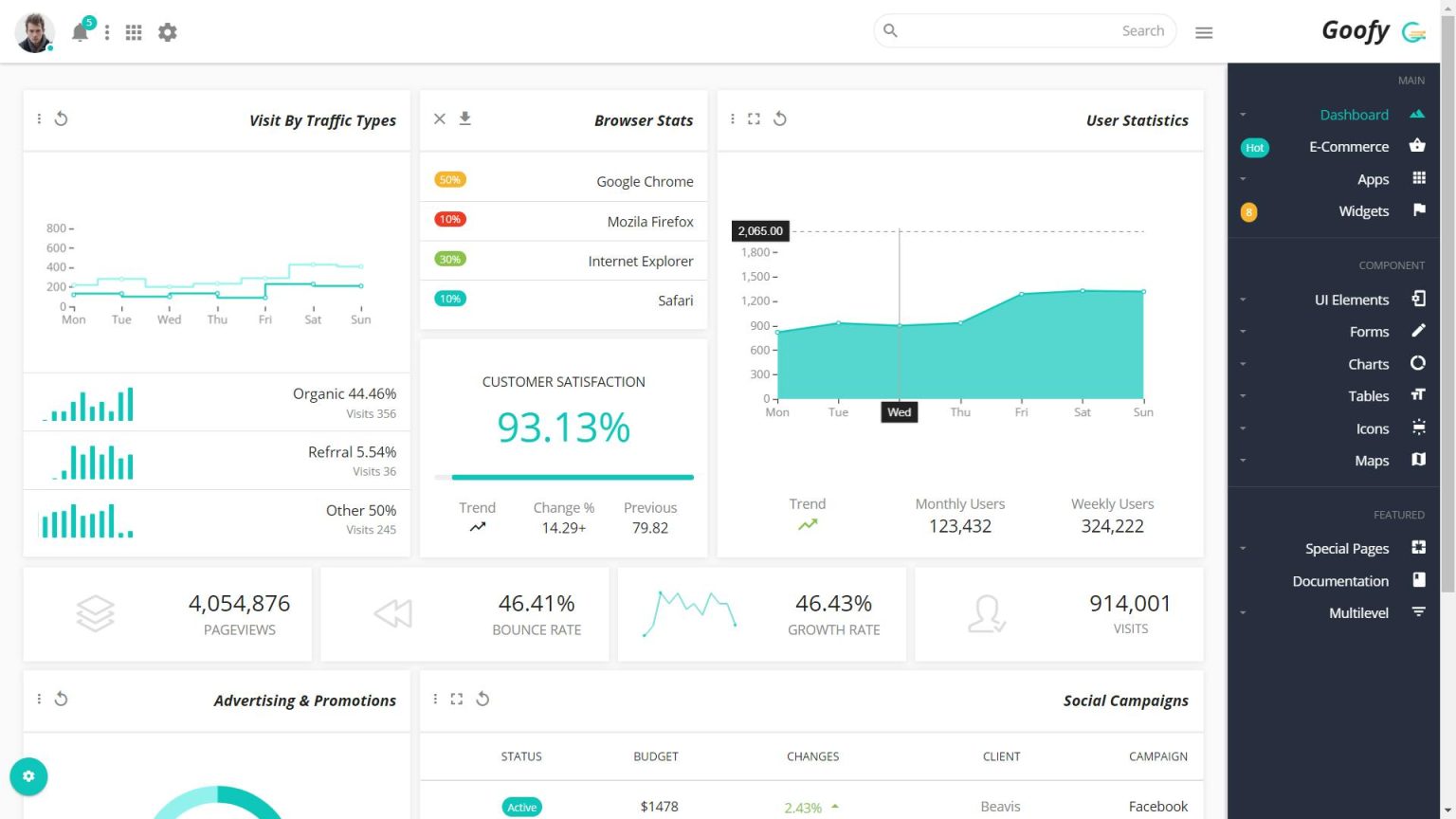 Goofy Multipurpose Bootstrap Admin Dashboard Multipurpose Bootstrap