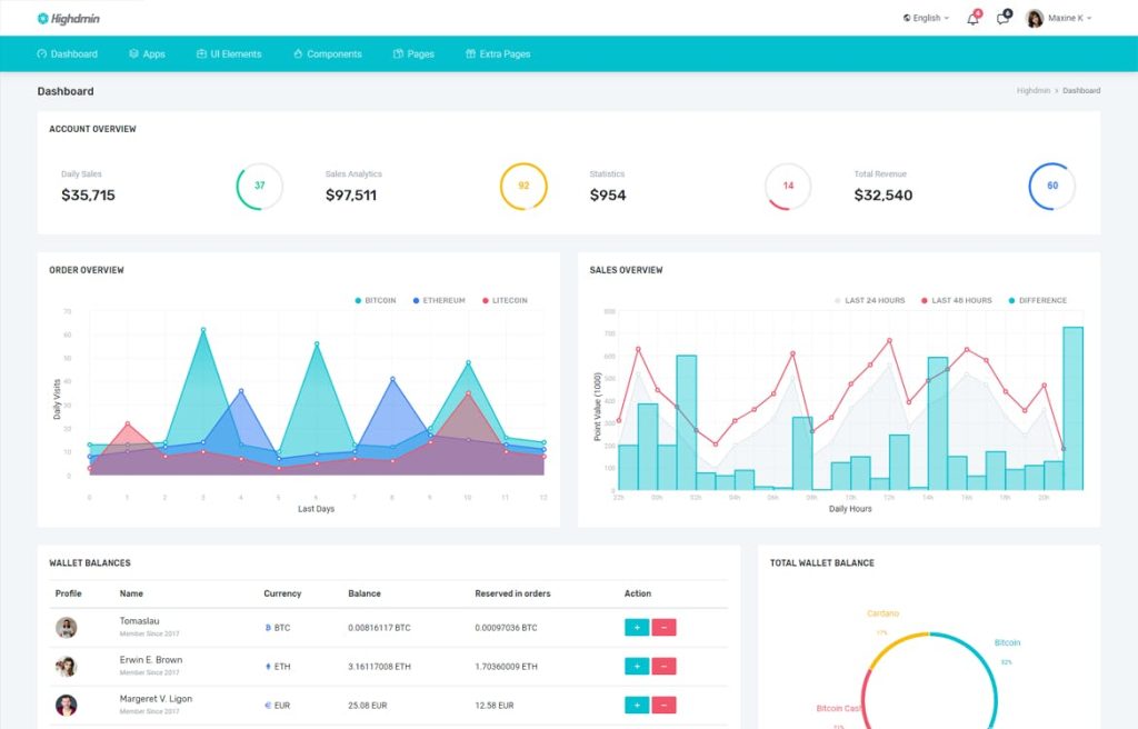 Highdmin - Responsive Bootstrap 4 Admin Dashboard Highdmin is a bootstrap 4 based premium admin ...