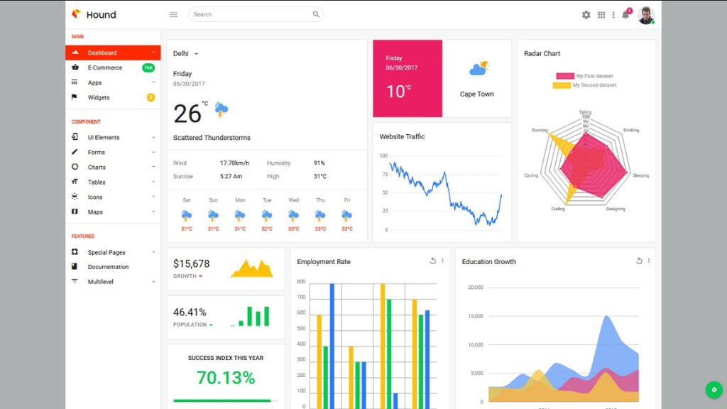 Hound - The Ultimate Multipurpose Admin Template The Ultimate Multipurpose Admin Template ...
