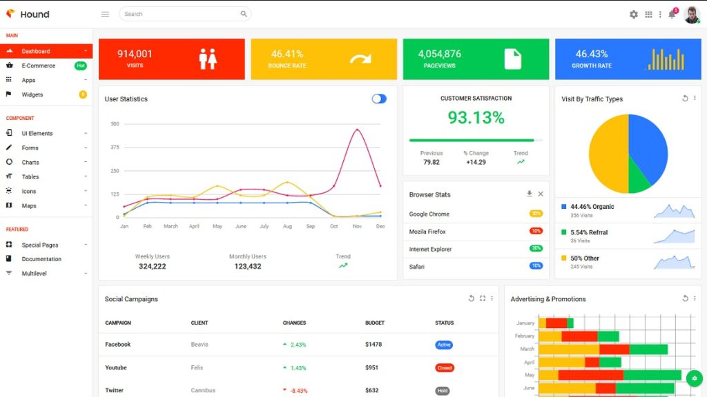 Hound - The Ultimate Multipurpose Admin Template The Ultimate Multipurpose Admin Template ...