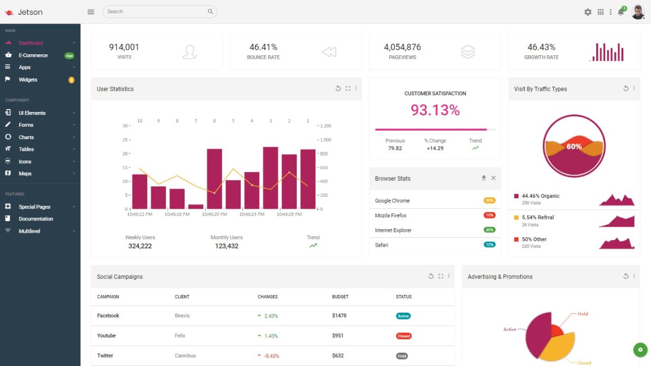 Jetson Multipurpose Bootstrap Admin Dashboard Template + UI Kit - Prime ...