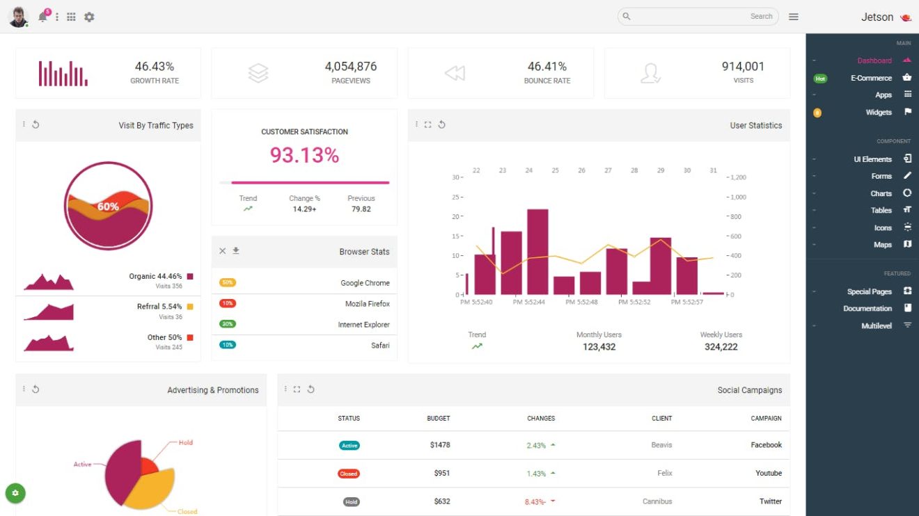 Jetson Multipurpose Bootstrap Admin Dashboard Template + UI Kit - Prime ...