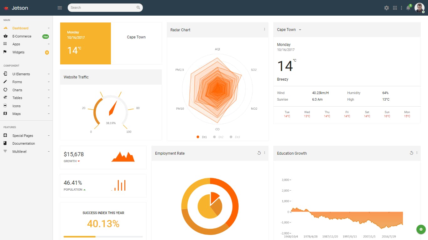 Jetson Multipurpose Bootstrap Admin Dashboard Template + UI Kit - Prime Access