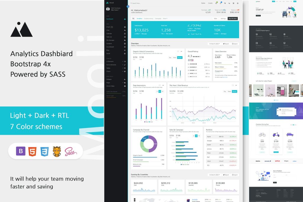 Mooli - Laravel + HTML Admin Bootstrap Template It will help your team ...