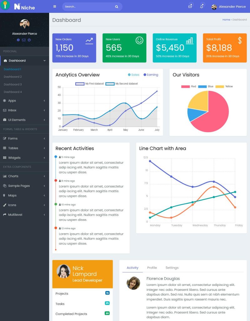 Niche - Bootstrap 4 Dashboard and Admin Template Powerful Bootstrap 4 Dashboard and Admin ...