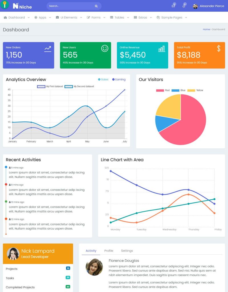 Niche - Bootstrap 4 Dashboard and Admin Template Powerful Bootstrap 4 Dashboard and Admin ...
