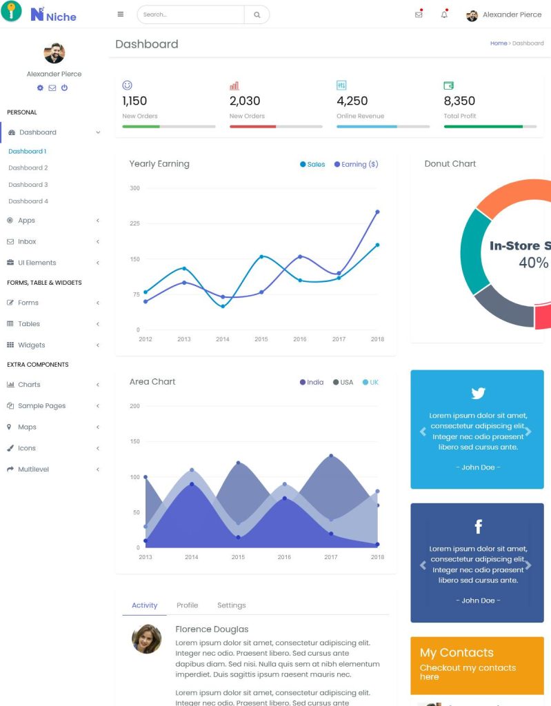 Niche - Bootstrap 4 Dashboard and Admin Template Powerful Bootstrap 4 ...