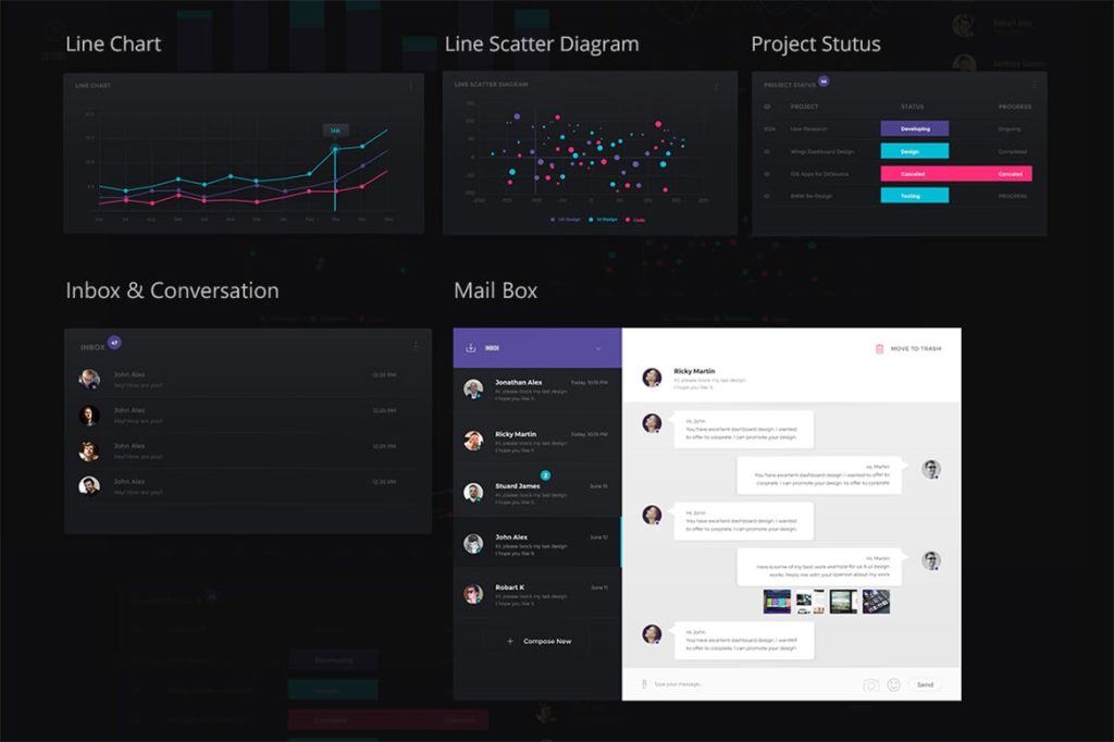 One - Admin Dashboard UI Kit dashboard, flat, interface, kit, message ...