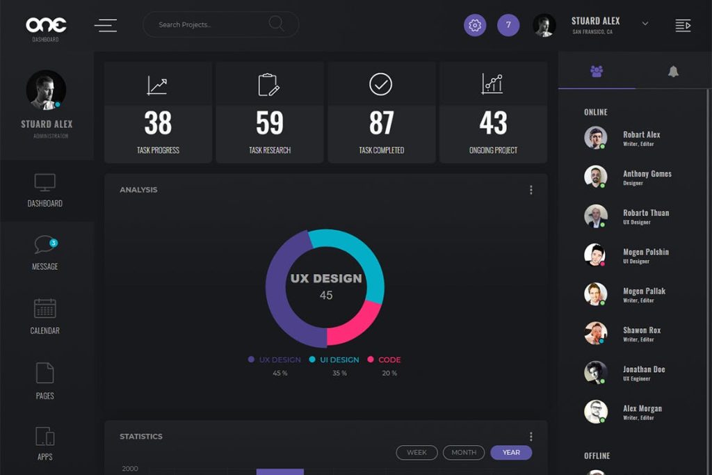 One - Admin Dashboard UI Kit dashboard, flat, interface, kit, message ...