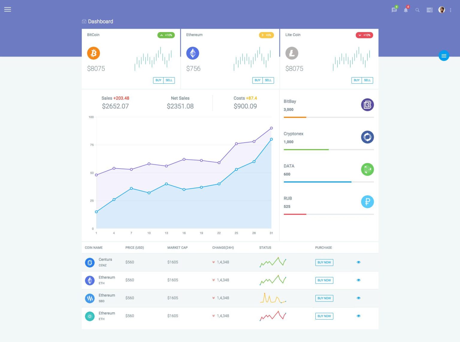 Paper Panel Bootstrap 4 Admin Dashboard Template Clean Bootstrap 4 ...