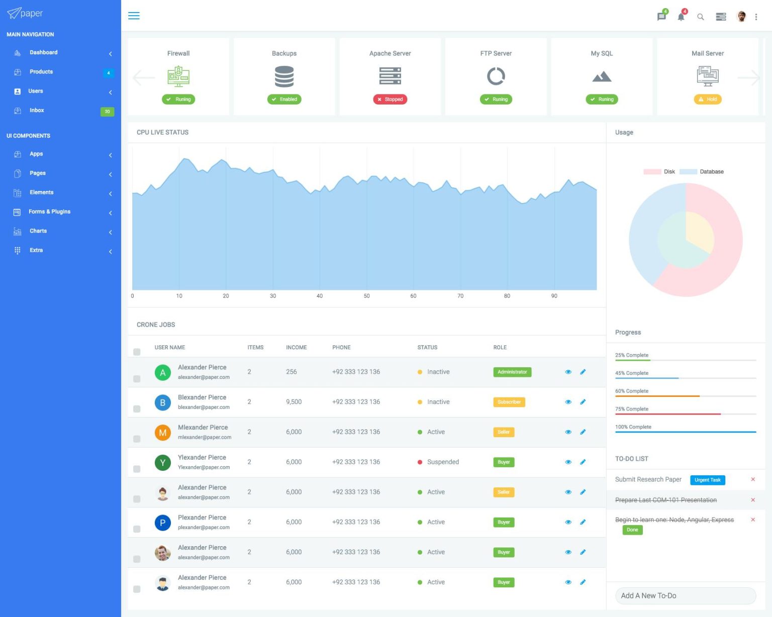 Paper Panel Bootstrap 4 Admin Dashboard Template Clean Bootstrap 4 Admin Dashboard Template ...