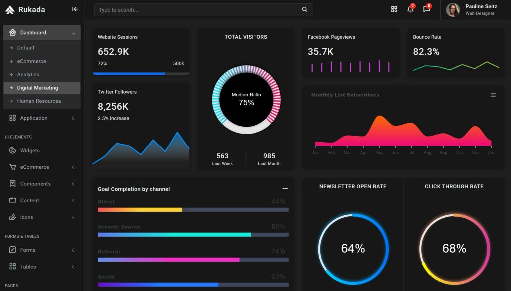 Rukada - Responsive Bootstrap 5 Admin Template - Prime Access