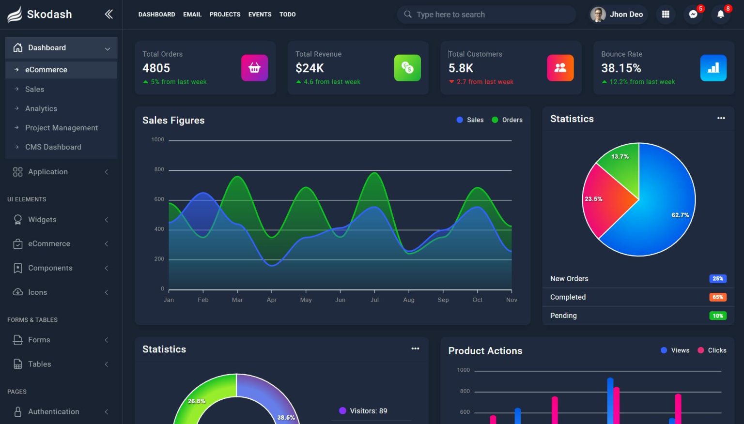 Skodash - Bootstrap 5 Admin Template - Prime Access