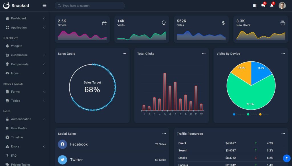 Snacked Bootstrap 5 Admin Template Prime Access