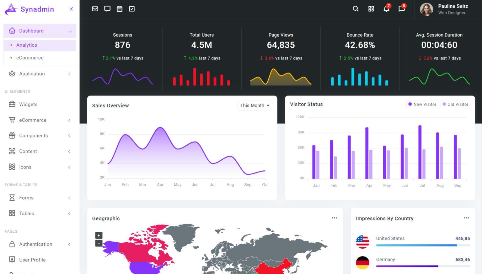 Synadmin - Bootstrap 5 Admin Template - Prime Access