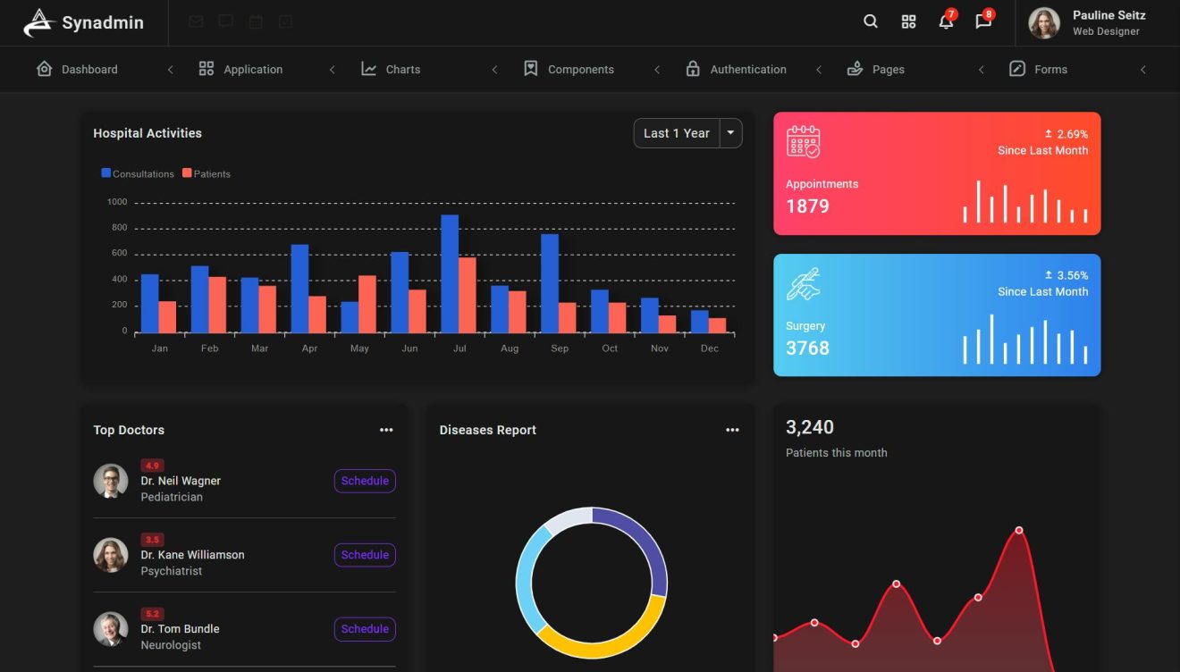Synadmin - Bootstrap 5 Admin Template - Prime Access