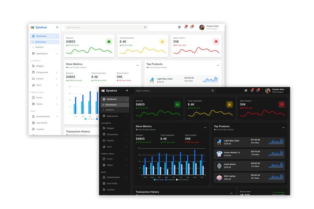 Syndron - Laravel 8 + Bootstrap 5 Admin Template - Prime Access
