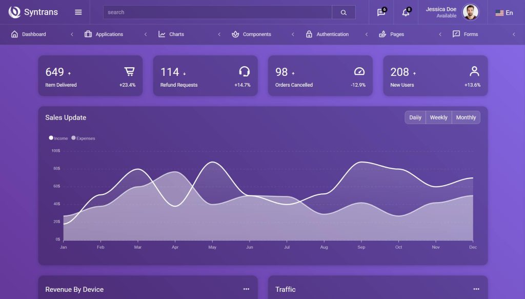 Syntrans – Bootstrap4 Admin Template - Prime Access