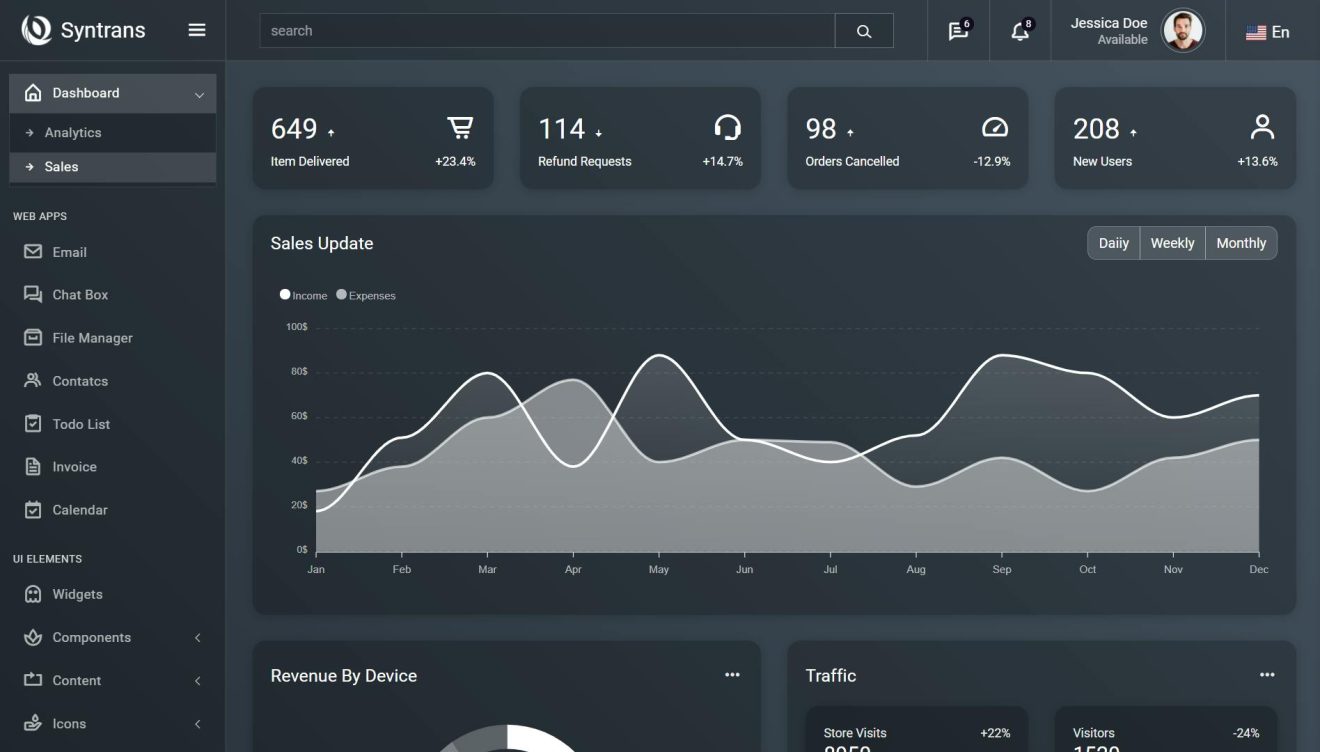 Syntrans – Bootstrap4 Admin Template - Prime Access