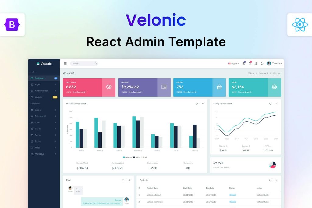 Velonic - React Admin & Dashboard Template Velonic - React Admin & Dashboard Template - Prime Access