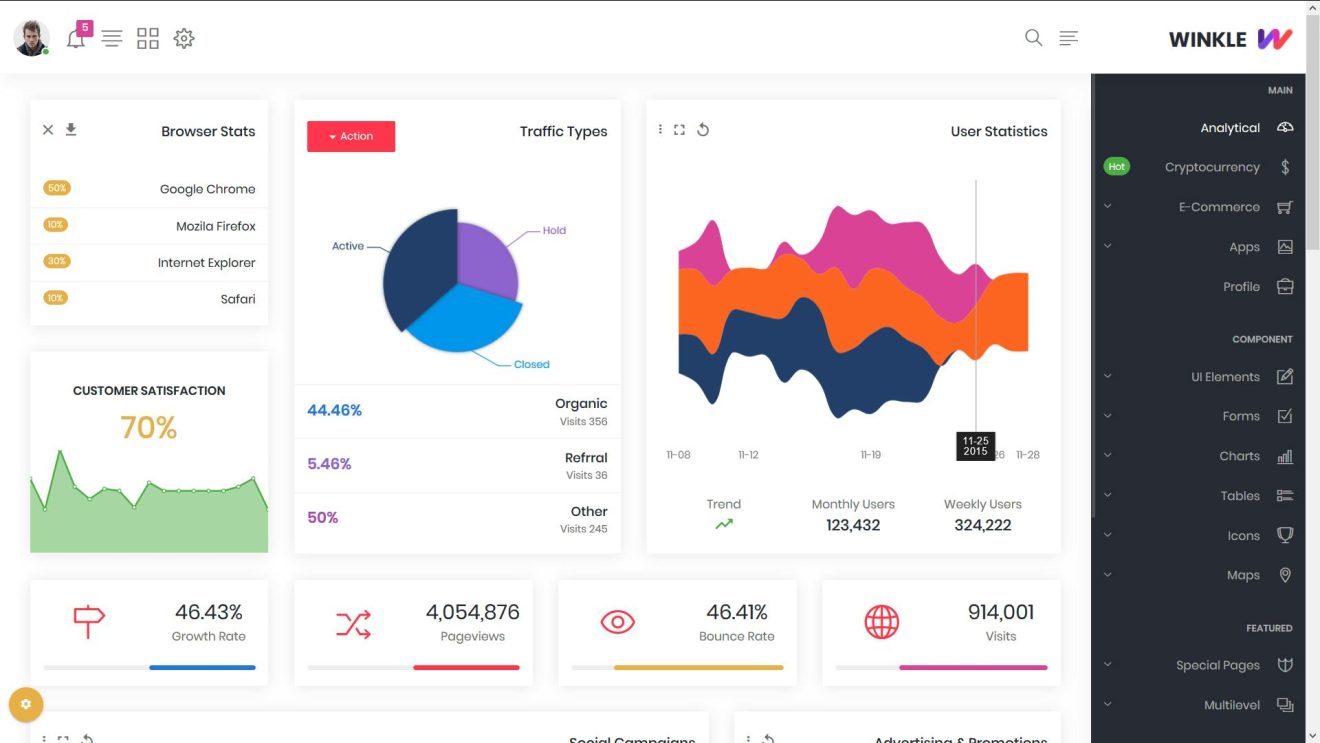 Winkle Responsive Bootstrap Admin & Powerful UI Kit - Prime Access