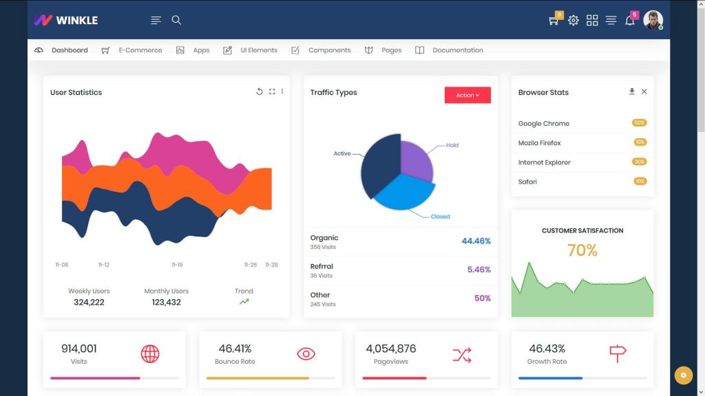 Winkle Responsive Bootstrap Admin & Powerful UI Kit - Prime Access