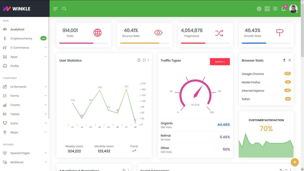 Winkle Responsive Bootstrap Admin & Powerful UI Kit - Prime Access