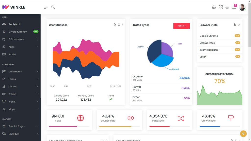 Winkle Responsive Bootstrap Admin & Powerful UI Kit - Prime Access