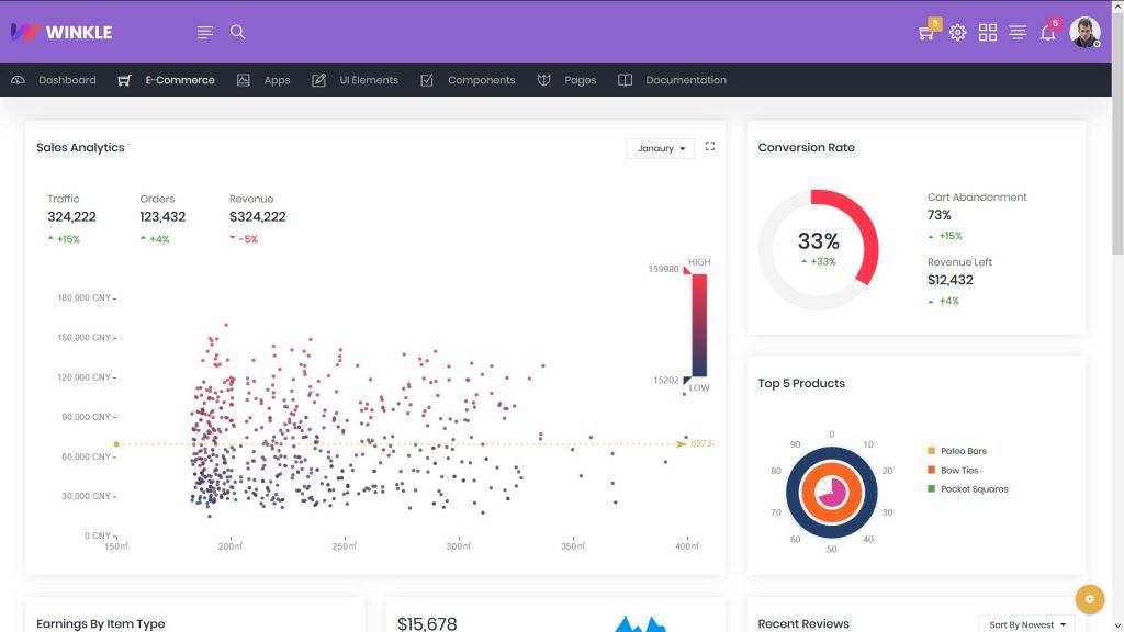 Winkle Responsive Bootstrap Admin & Powerful UI Kit - Prime Access