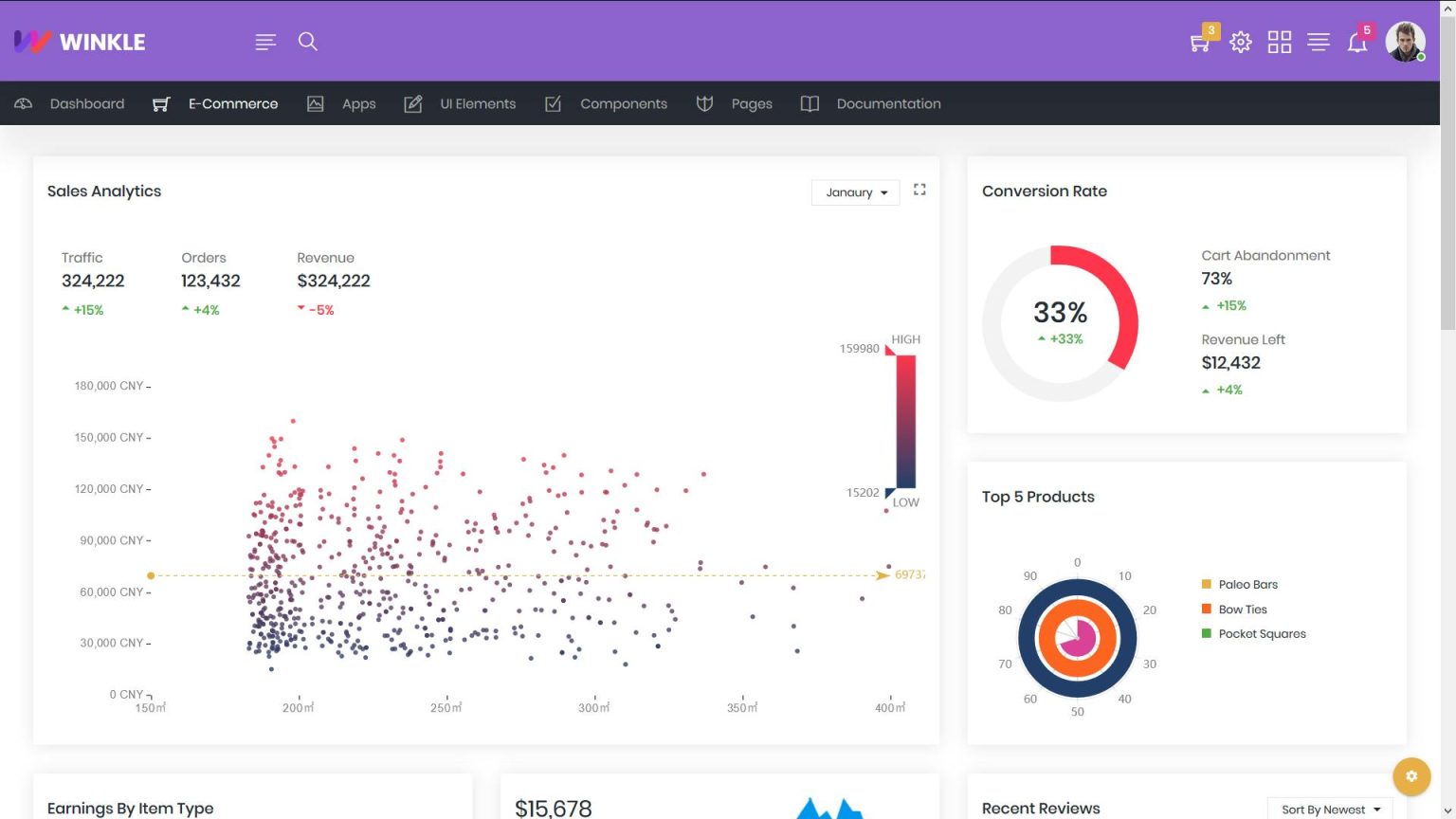 Winkle Responsive Bootstrap Admin & Powerful UI Kit - Prime Access