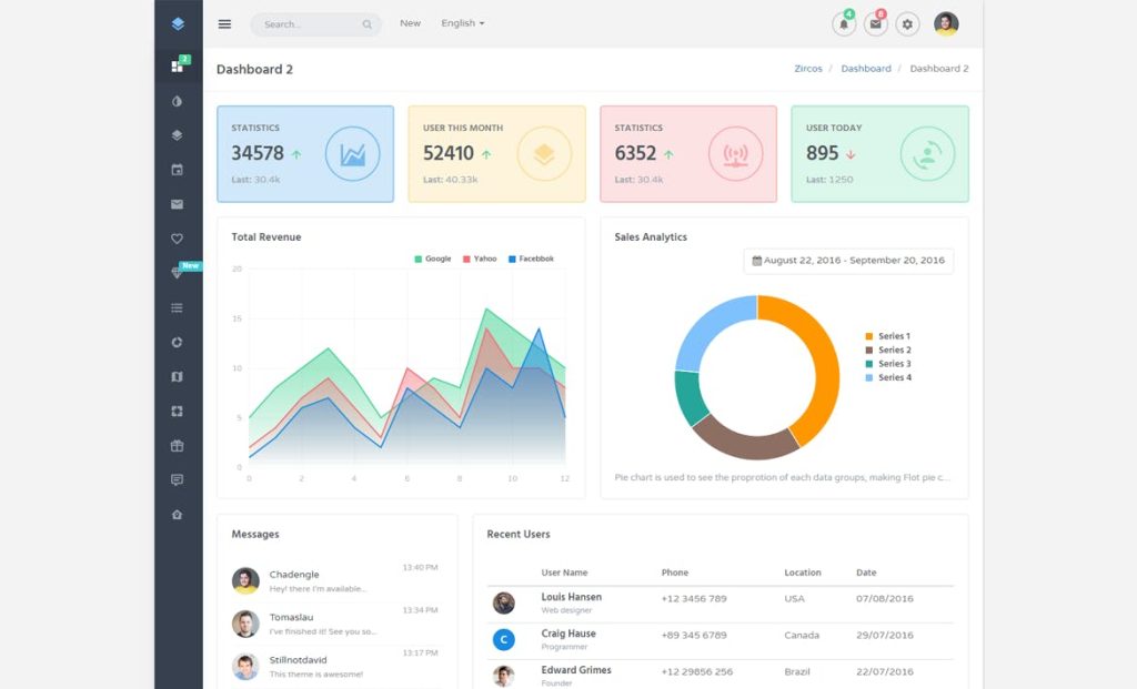 Zircos - Admin Dashboard + Material Design Zirocos is a fully ...