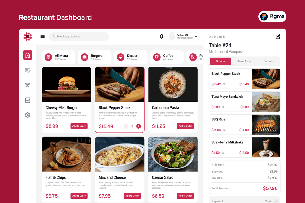Restaurant Dashboard Figma Design - Prime Access