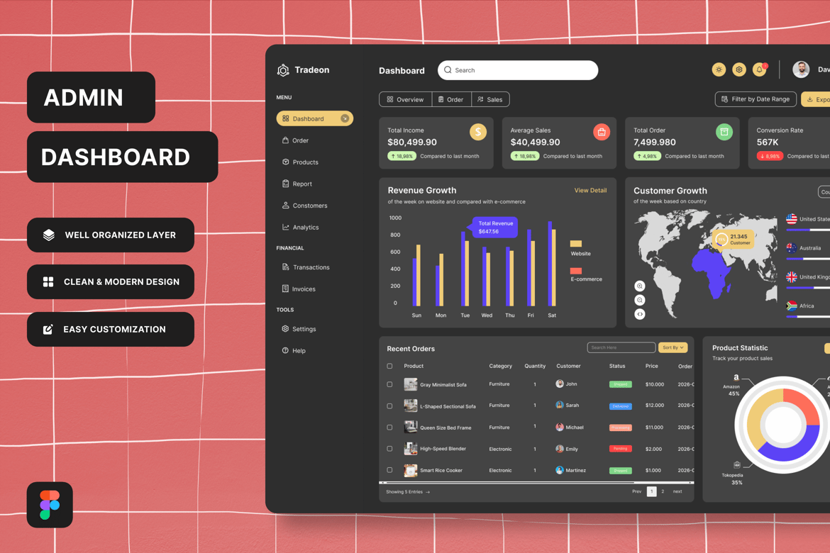Sales Admin Dashboard Figma Design - Prime Access