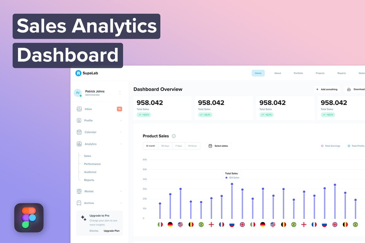 Sales Analytics Dashboard Figma Design - Prime Access