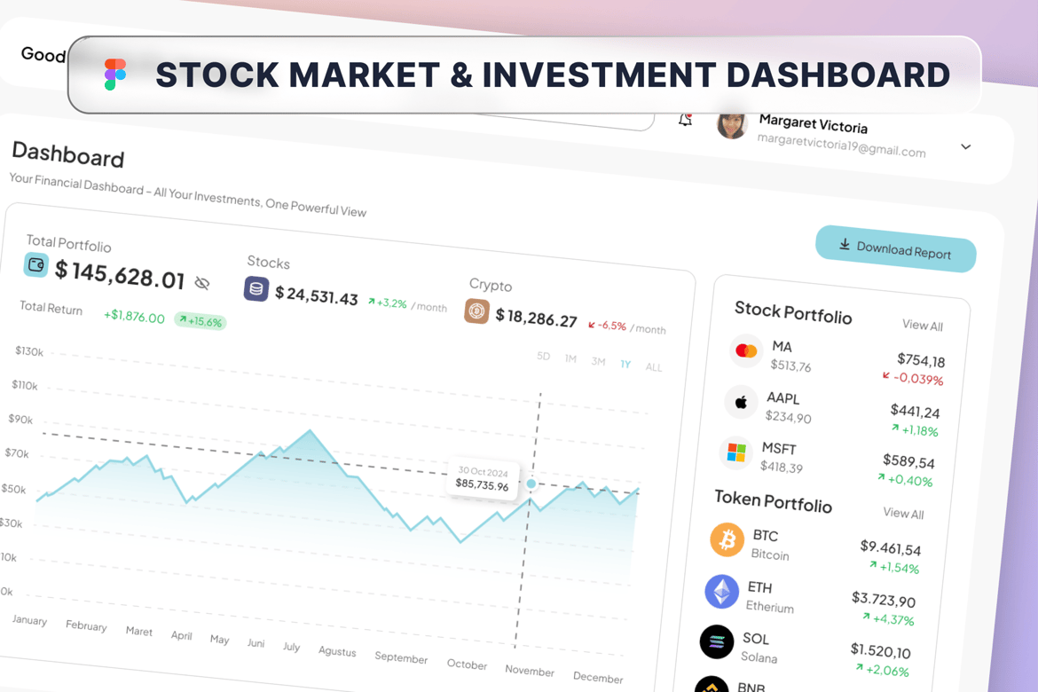 Stock Market & Investment Dashboard Figma Design - Prime Access