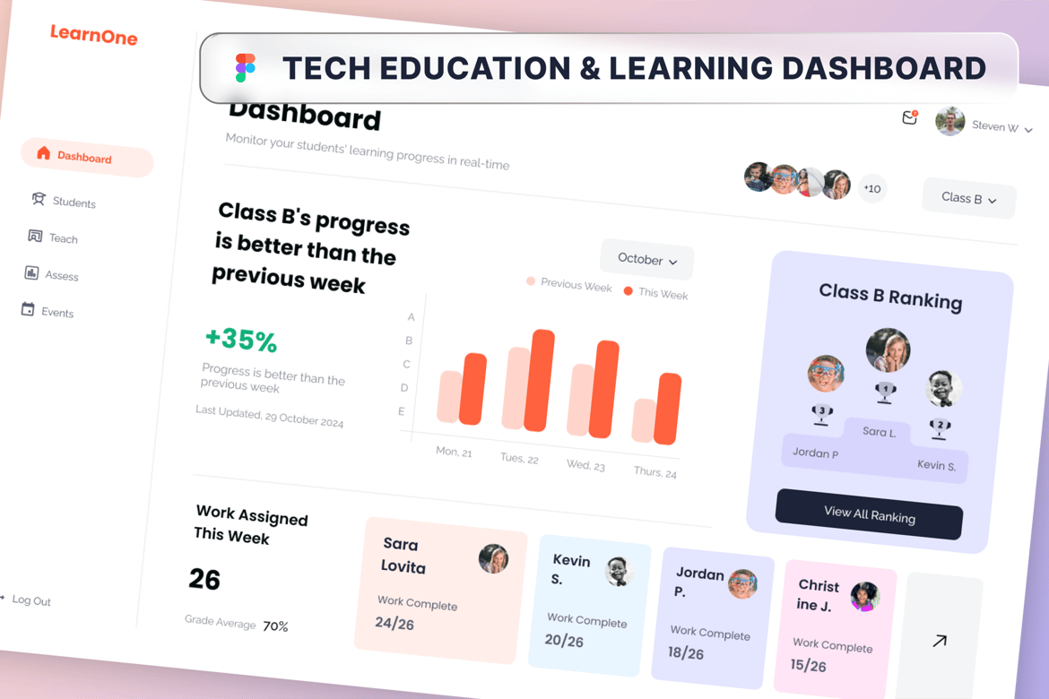 Tech Education & Learning Dashboard Figma Design - Prime Access
